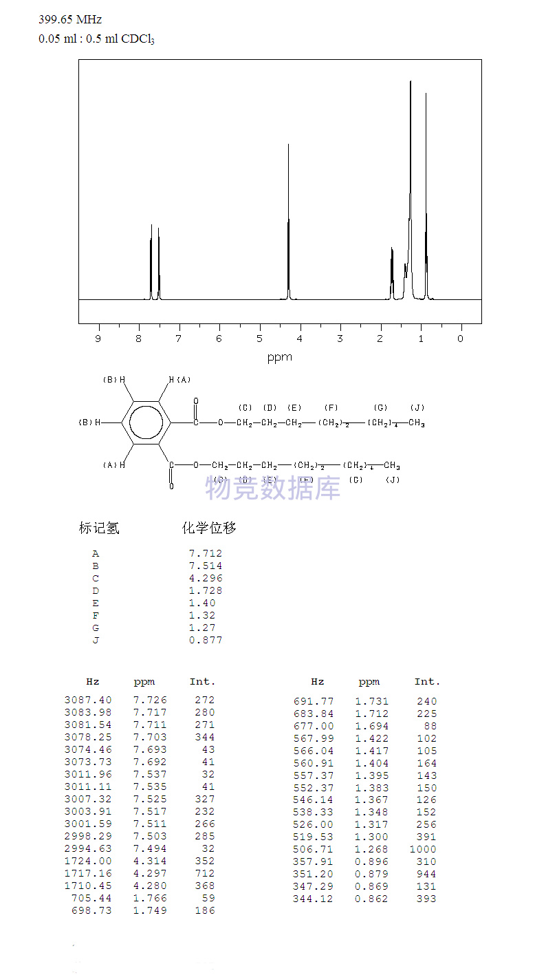 邻苯二甲酸二癸酯didecyl Phthalate84 77 5参数,分子结构式,图谱信息 物竞化学品数据库 专业、全面的化学品基础数据库