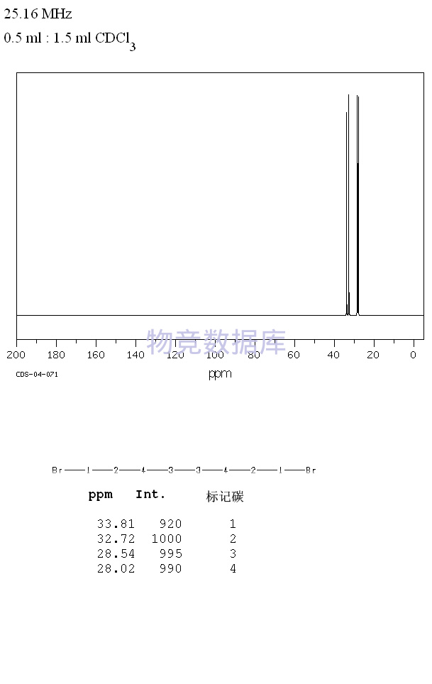 18 二溴辛烷18 Dibromooctane4549 32 0参数,分子结构式,图谱信息 物竞化学品数据库 专业、全面的化学品
