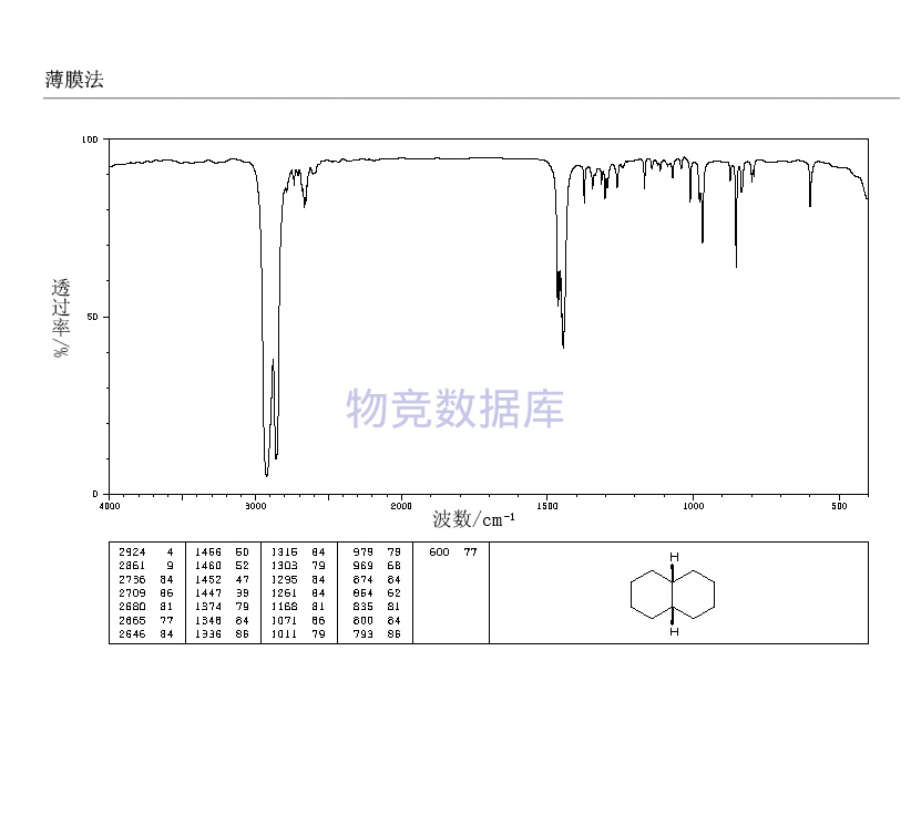 顺 十氢化萘cis Decahydronaphthalene493 01 6参数,分子结构式,图谱信息 物竞化学品数据库 专业、全面