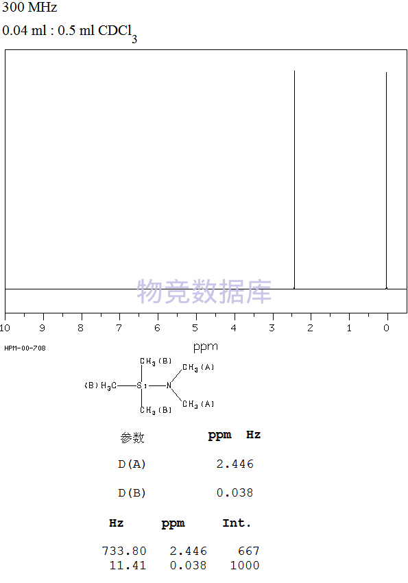 N 三甲基硅基二甲胺n Trimethylsilyldimethylamine2083 91 2参数,分子结构式,图谱信息