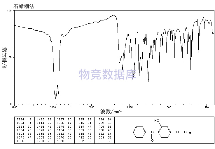 2 羟基 4 甲氧基二苯甲酮2 Hydroxy 4 Methoxybenzophenone131 57 7参数,分子结构式,图谱信息