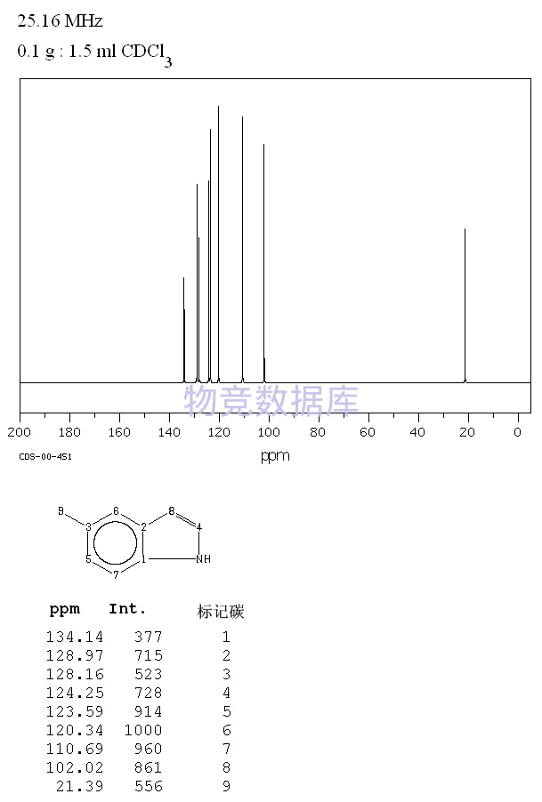 5 甲基吲哚5 Methylindole614 96 0参数,分子结构式,图谱信息 物竞化学品数据库 专业、全面的化学品基础数据库