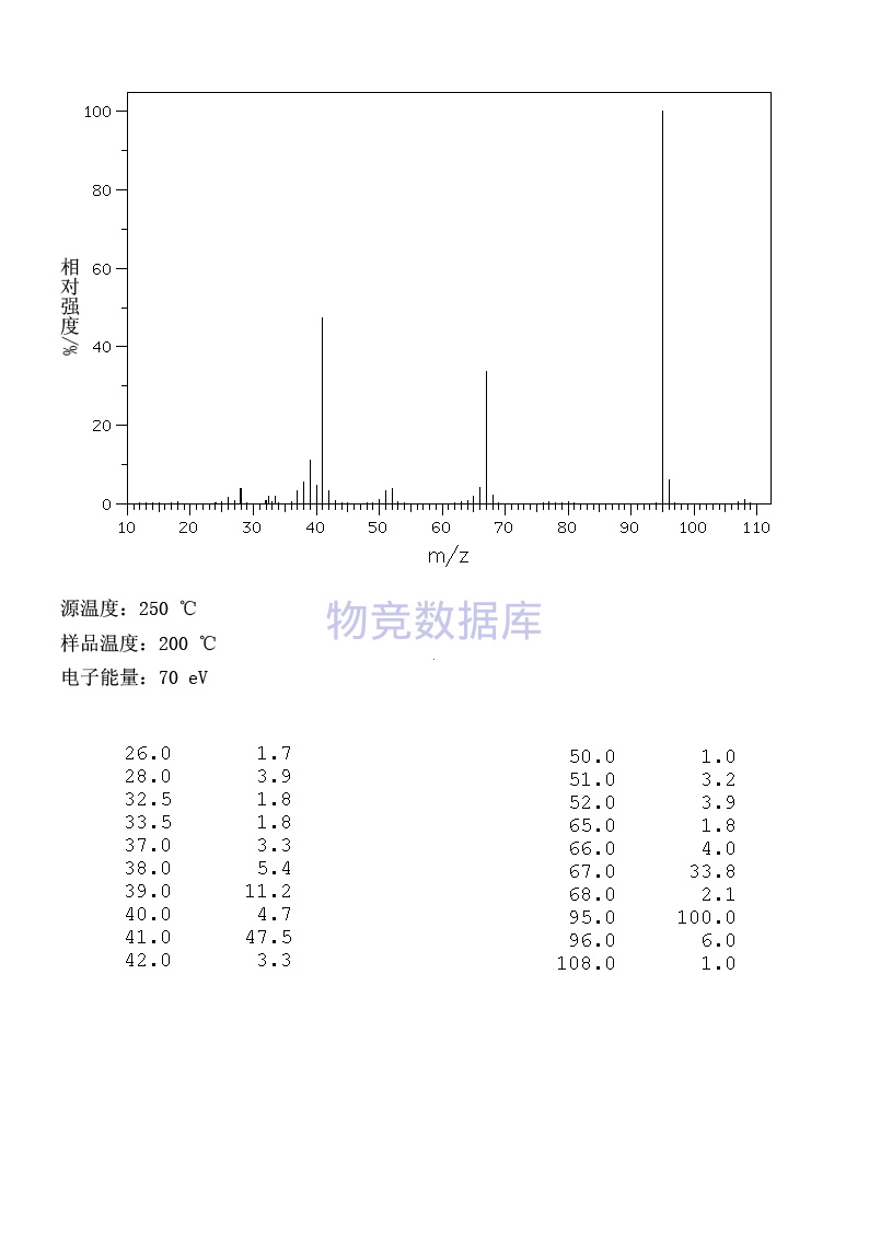 3 氨基哒嗪3 Aminopyridazine5469 70 5参数,分子结构式,图谱信息 物竞化学品数据库 专业、全面的化学品基础数据库