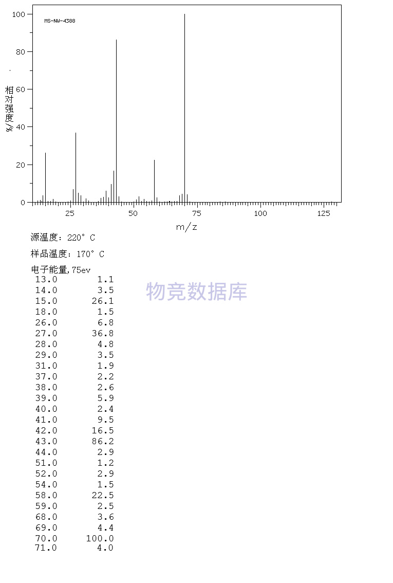 丙酮氰醇acetone Cyanohydrin75 86 5参数,分子结构式,图谱信息 物竞化学品数据库 专业、全面的化学品基础数据库