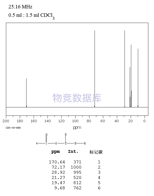 乙酸仲丁酯sec Butyl Acetate105 46 4参数,分子结构式,图谱信息 物竞化学品数据库 专业、全面的化学品基础数据库