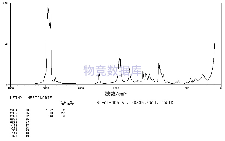 庚酸甲酯methyl Heptanoate106 73 0参数,分子结构式,图谱信息 物竞化学品数据库 专业、全面的化学品基础数据库