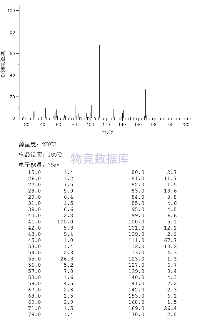 己二酸二烯丙酯dially Adipate2998 04 1参数,分子结构式,图谱信息 物竞化学品数据库 专业、全面的化学品基础数据库