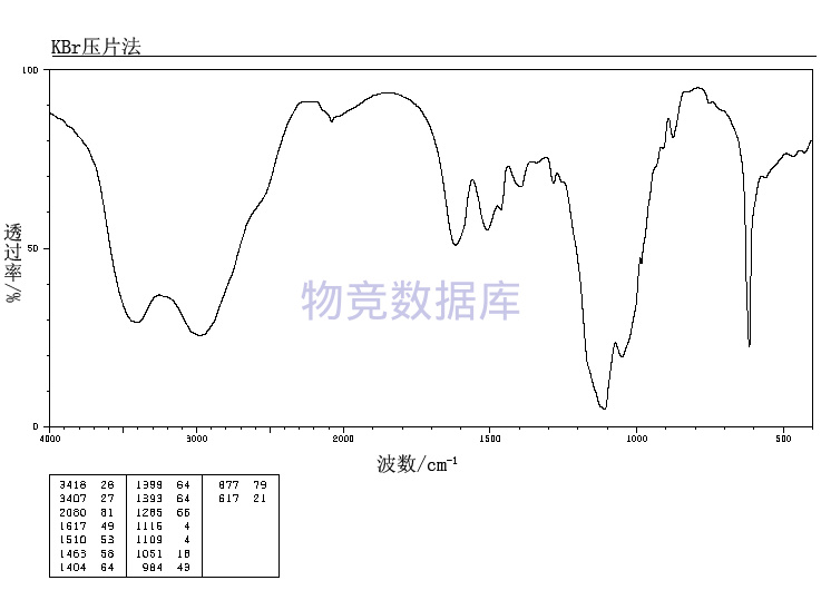 硫酸庆大霉素gentamicin Sulfate1405 41 0参数,分子结构式,图谱信息 物竞化学品数据库 专业、全面的化学品基础数据库