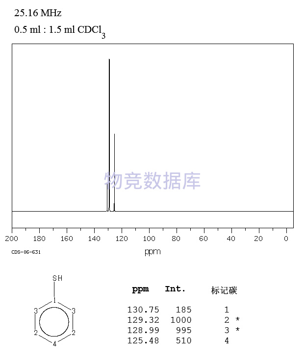 苯硫酚thiophenol108 98 5参数,分子结构式,图谱信息 物竞化学品数据库 专业、全面的化学品基础数据库