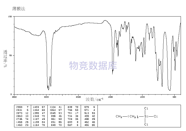 正己基三氯硅烷n Hexyltrichlorosilane928 65 4参数,分子结构式,图谱信息 物竞化学品数据库 专业、全面的