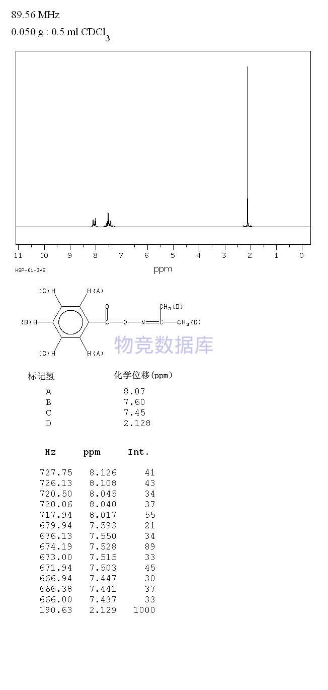 丙酮肟苯甲酸酯acetoxime Benzoate942 89 2参数,分子结构式,图谱信息 物竞化学品数据库 专业、全面的化学品基础数据库