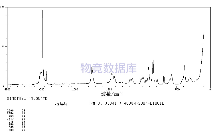 丙二酸二甲酯dimethyl Malonate108 59 8参数,分子结构式,图谱信息 物竞化学品数据库 专业、全面的化学品基础数据库