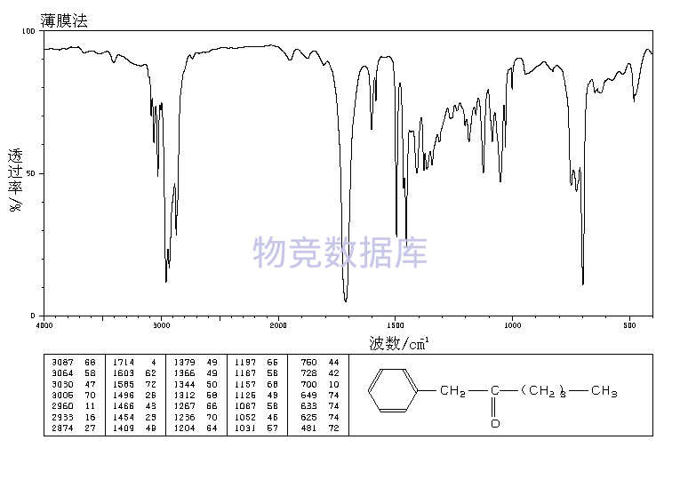 1 苯基 2 己酮1 Phenyl 2 Hexanone25870 62 6参数,分子结构式,图谱信息 物竞化学品数据库 专业、全面