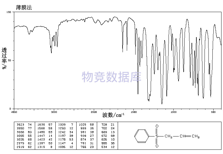 烯丙基苯砜allyl Phenyl Sulfone16212 05 8参数,分子结构式,图谱信息 物竞化学品数据库 专业、全面的化学