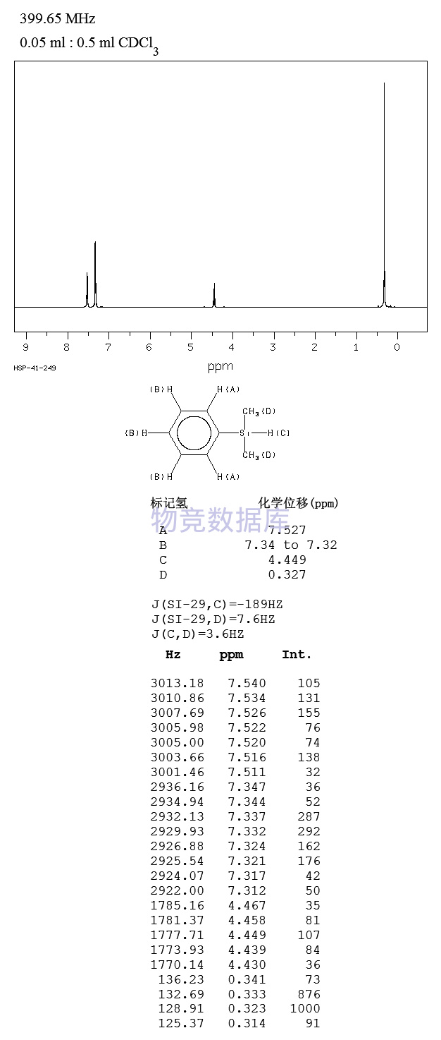 二甲基苯基硅烷dimethylphenylsilane766 77 8参数,分子结构式,图谱信息 物竞化学品数据库 专业、全面的化学