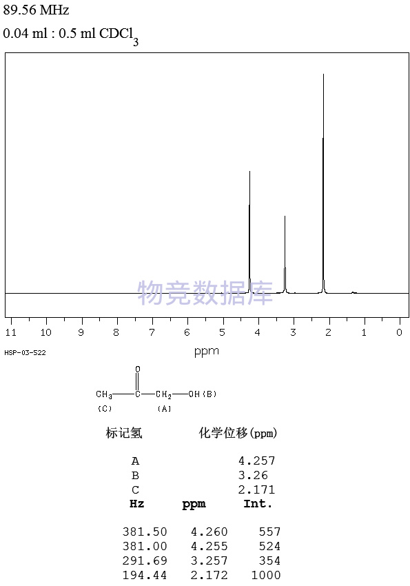 丙酮醇hydroxyacetone116 09 6参数,分子结构式,图谱信息 物竞化学品数据库 专业、全面的化学品基础数据库