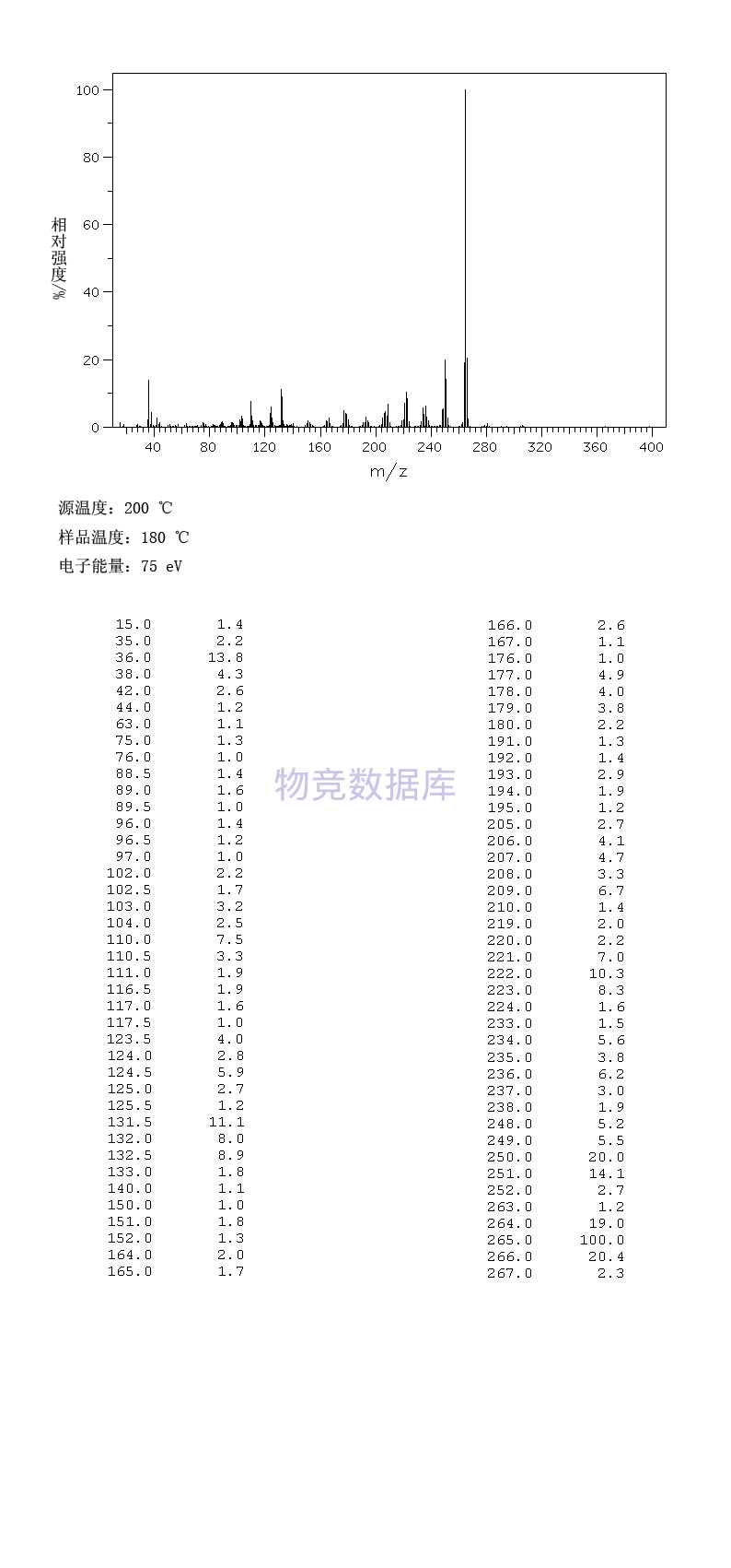 吖啶橙acridine Orange10127 02 3参数,分子结构式,图谱信息 物竞化学品数据库 专业、全面的化学品基础数据库