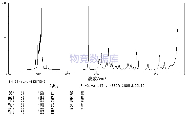 4 甲基 1 戊烯4 Methyl 1 Pentene691 37 2参数,分子结构式,图谱信息 物竞化学品数据库 专业、全面的化学
