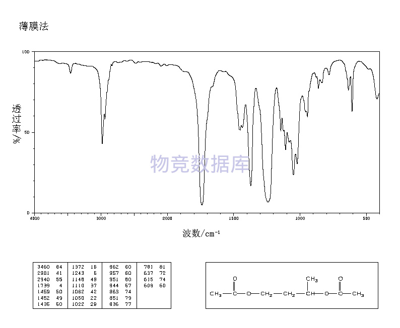 13 丁二醇二乙酸酯13 Buta Nedioldiacetate1117 31 3参数,分子结构式,图谱信息 物竞化学品数据库