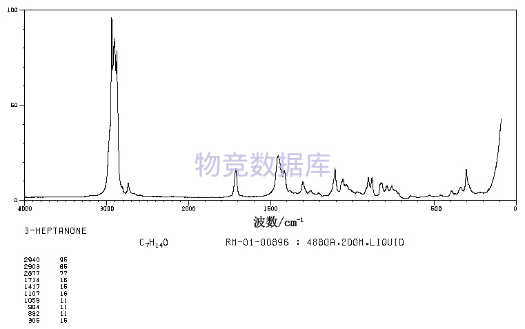 3 庚酮3 Heptanone106 35 4参数,分子结构式,图谱信息 物竞化学品数据库 专业、全面的化学品基础数据库