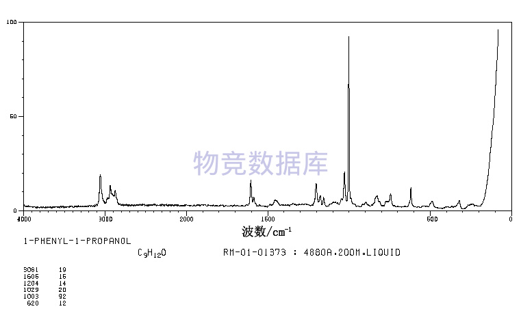 1 苯基 1 丙醇1 Phenyl 1 Propanol93 54 9参数,分子结构式,图谱信息 物竞化学品数据库 专业、全面的化学