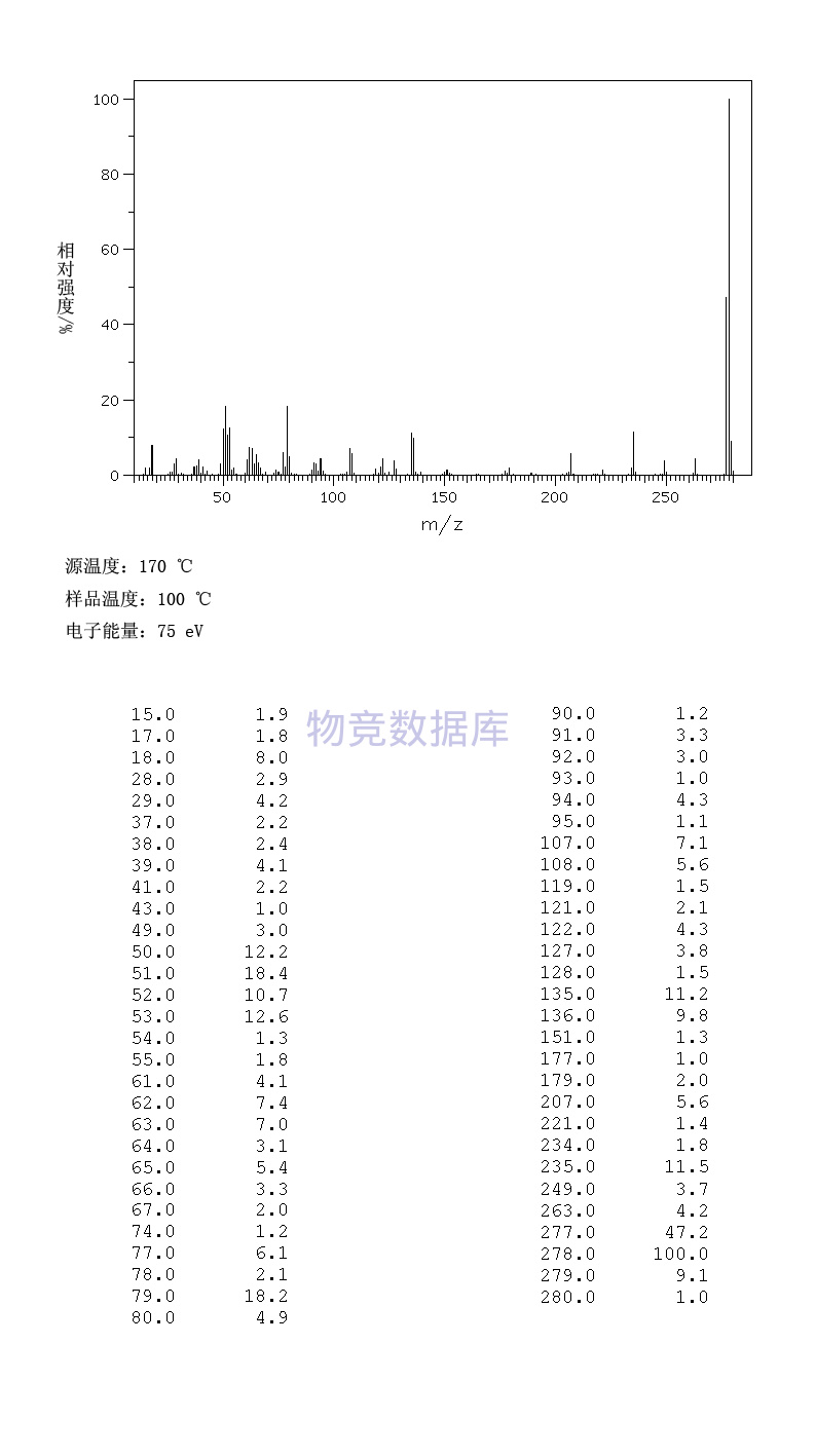 5 碘香兰素5 Iodovanillin5438 36 8参数,分子结构式,图谱信息 物竞化学品数据库 专业、全面的化学品基础数据库