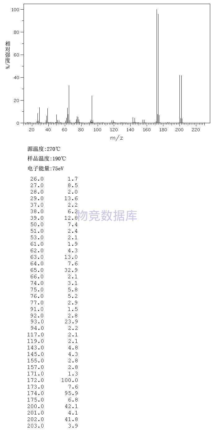 4 溴苯乙醚4 Bromophenetole588 96 5参数,分子结构式,图谱信息 物竞化学品数据库 专业、全面的化学品基础数据库
