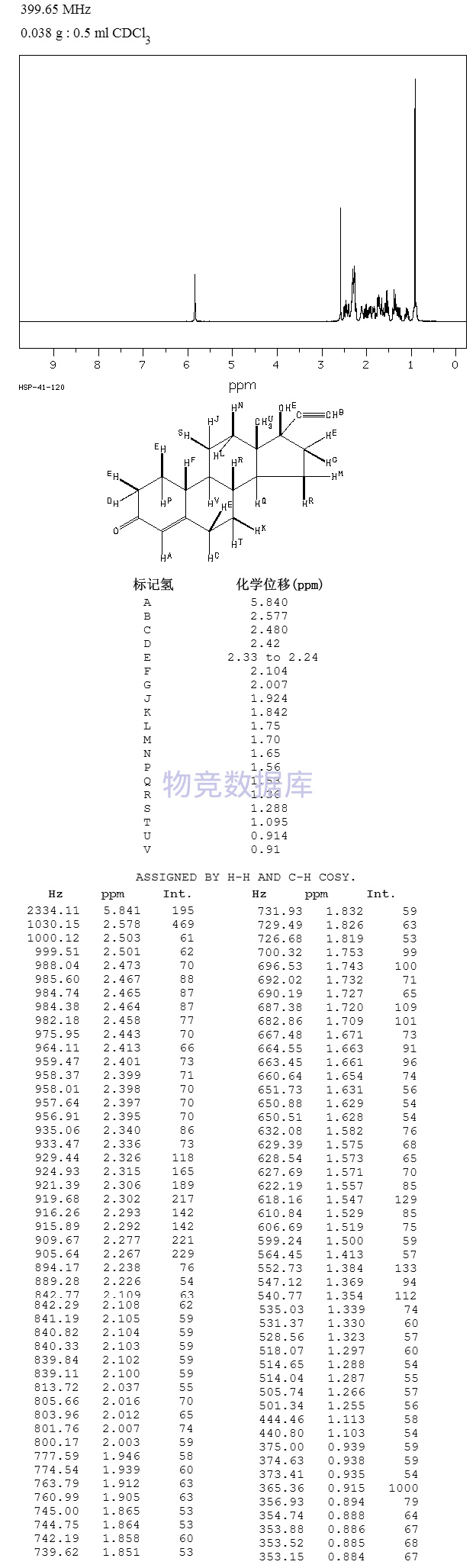 炔诺酮norethisterone68 22 4参数,分子结构式,图谱信息 物竞化学品数据库 专业、全面的化学品基础数据库