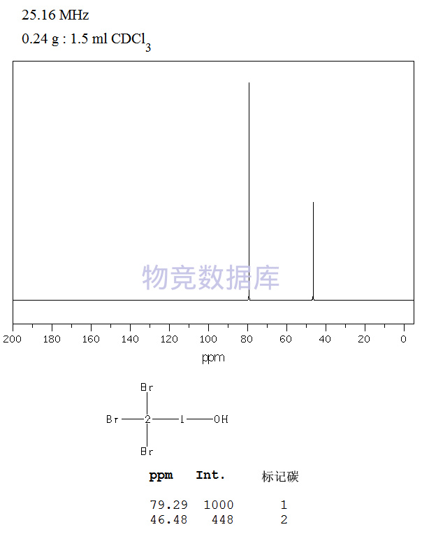 三溴乙醇222 Tribromoethanol75 80 9参数,分子结构式,图谱信息 物竞化学品数据库 专业、全面的化学品基础数据库