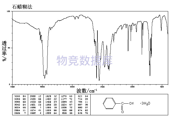 苯甲酸钾potassium Benzoate582 25 2参数,分子结构式,图谱信息 物竞化学品数据库 专业、全面的化学品基础数据库