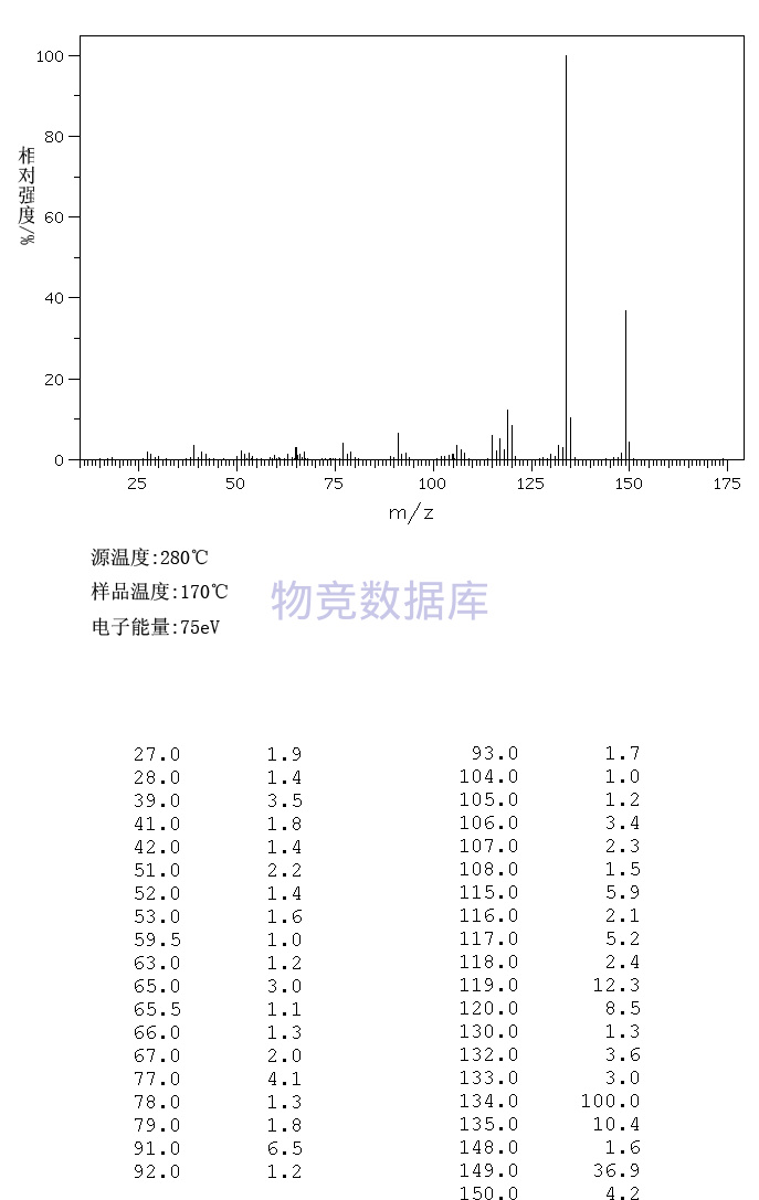 2 异丙基 6 甲基苯胺2 Isopropyl 6 Methylaniline5266 85 3参数,分子结构式,图谱信息 物竞化学