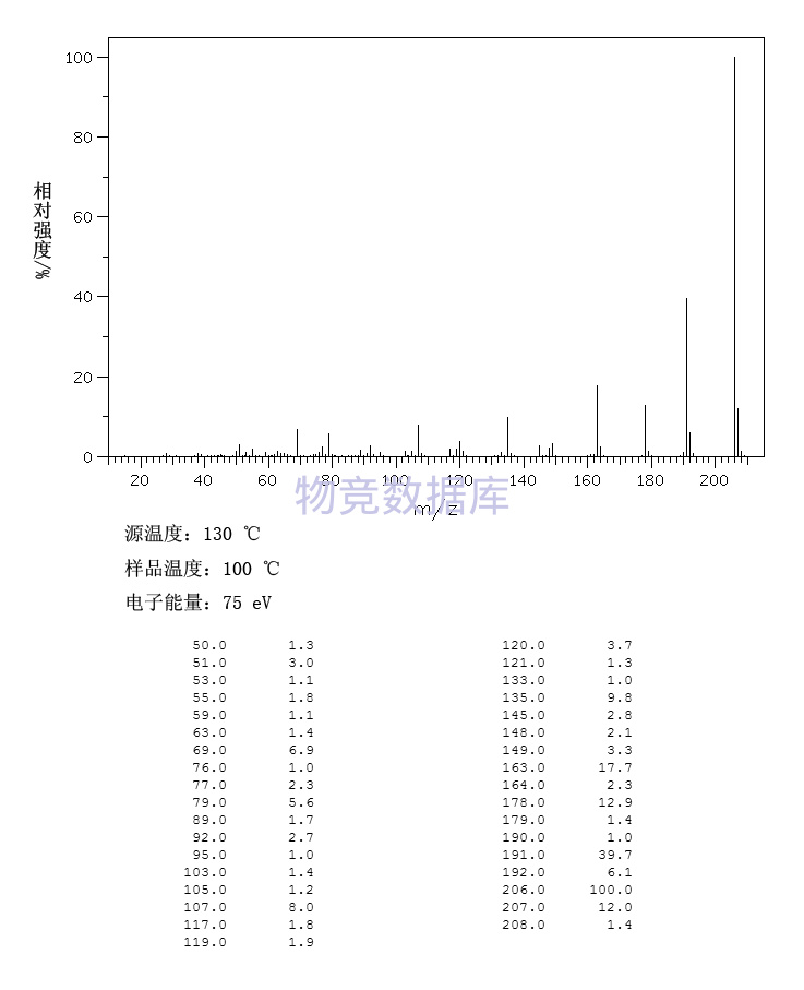 67 二甲氧基香豆素67 Dimethoxycoumarin120 08 1参数,分子结构式,图谱信息 物竞化学品数据库 专业