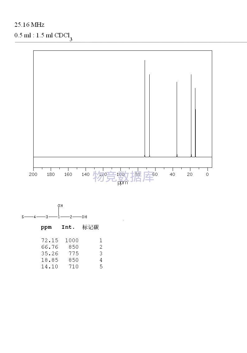 12 戊二醇12 Pentanediol5343 92 0参数,分子结构式,图谱信息 物竞化学品数据库 专业、全面的化学品基础数据库