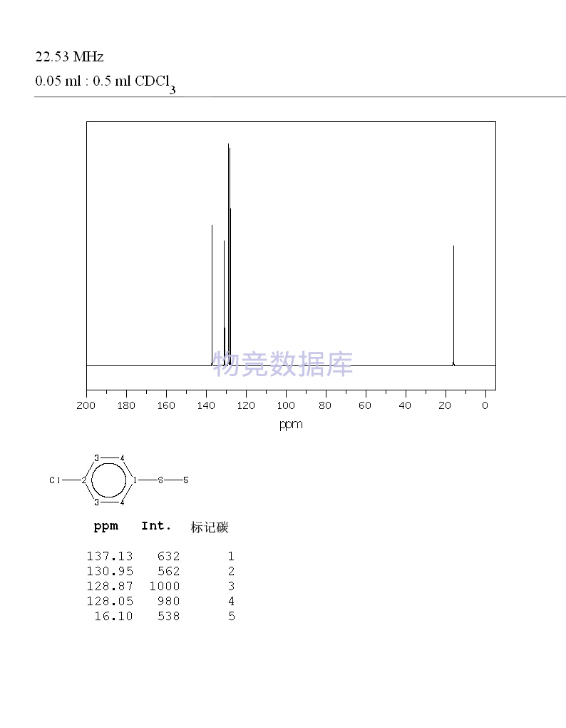 4 氯茴香硫醚4 Chlorothioanisole123 09 1参数,分子结构式,图谱信息 物竞化学品数据库 专业、全面的化学品