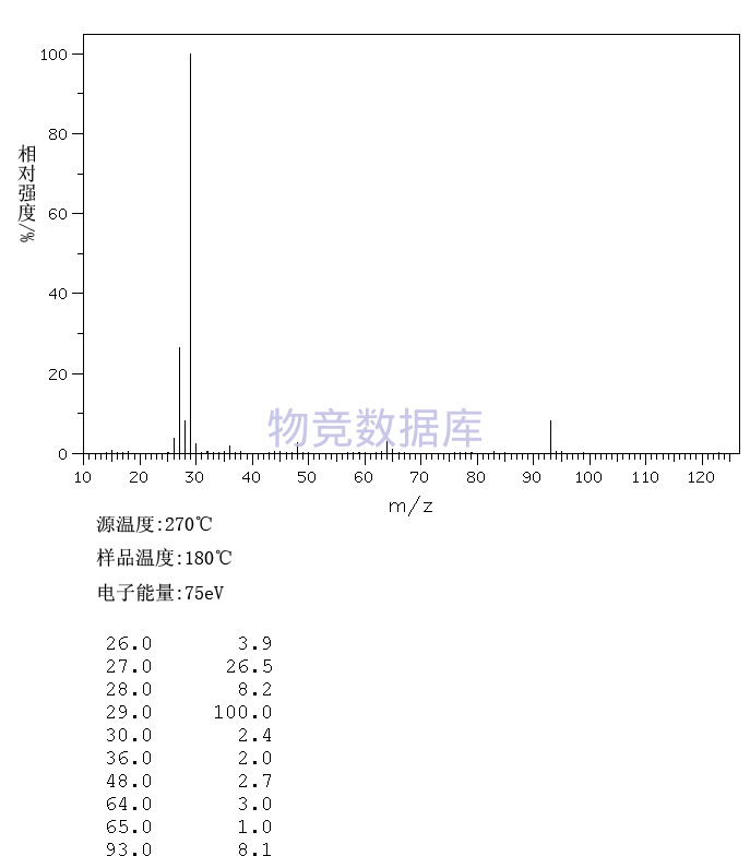 乙基磺酰氯ethanesulfonyl Chloride594 44 5参数,分子结构式,图谱信息 物竞化学品数据库 专业、全面的