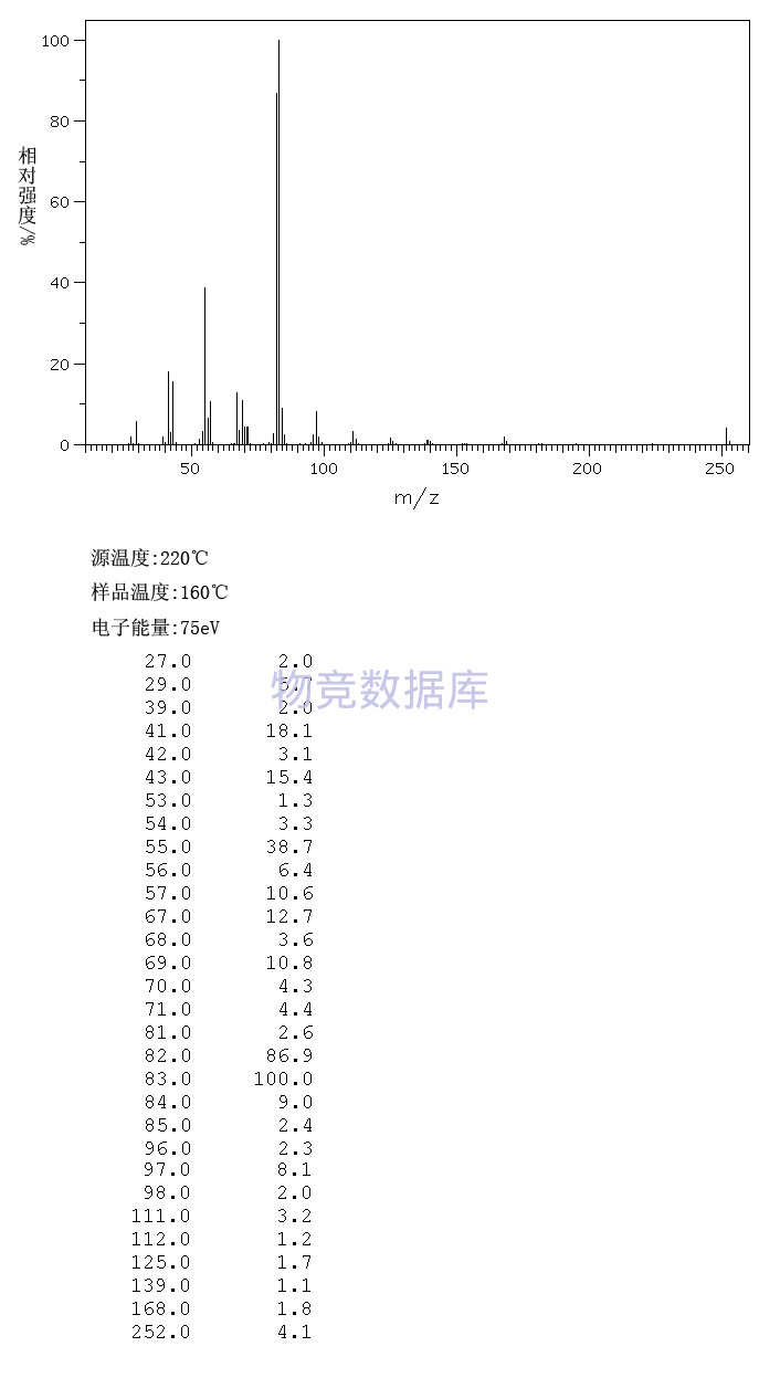 十二烷基环己烷dodecylcyclohexane1795 17 1参数,分子结构式,图谱信息 物竞化学品数据库 专业、全面的化学品