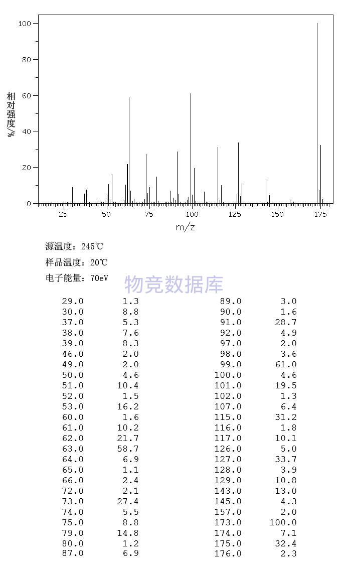 2 氯 5 硝基苯酚2 Chloro 5 Nitrophenol619 10 3参数,分子结构式,图谱信息 物竞化学品数据库 专业