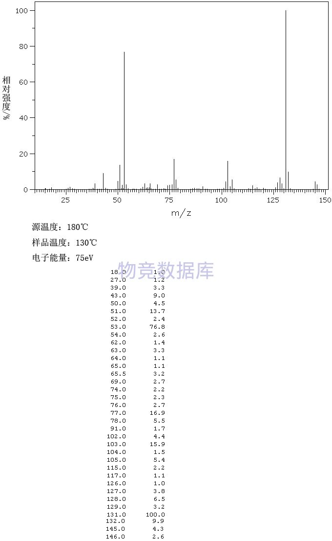 2 苯基 3 丁炔 2 醇2 Phenyl 3 Butyn 2 Ol127 66 2参数,分子结构式,图谱信息 物竞化学品数据库