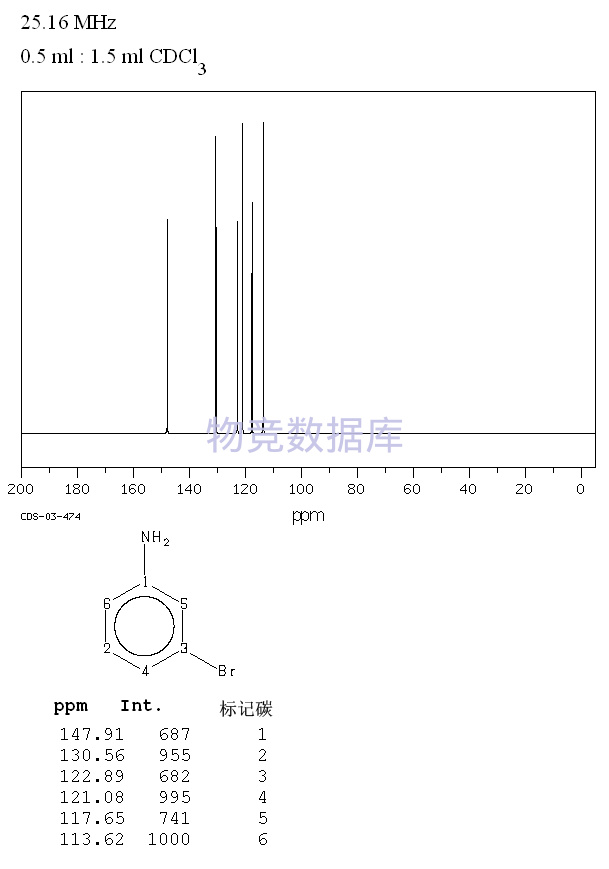 3 溴苯胺m Bromoaniline591 19 5参数,分子结构式,图谱信息 物竞化学品数据库 专业、全面的化学品基础数据库