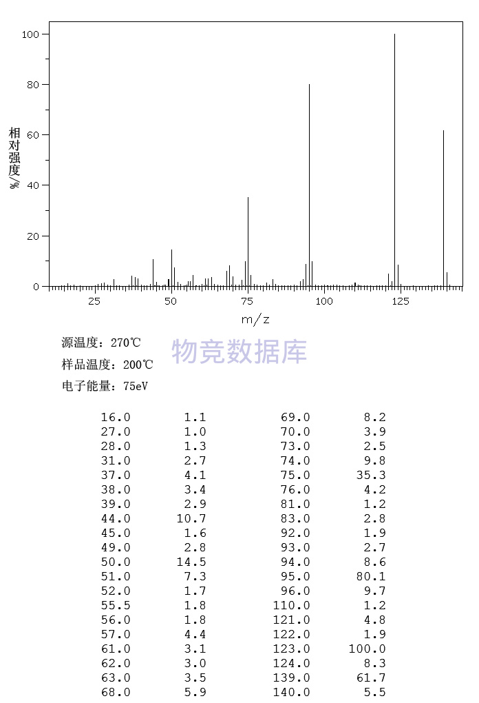 对氟苯甲酰胺4 Fluorobenzamide824 75 9参数,分子结构式,图谱信息 物竞化学品数据库 专业、全面的化学品基础数据库