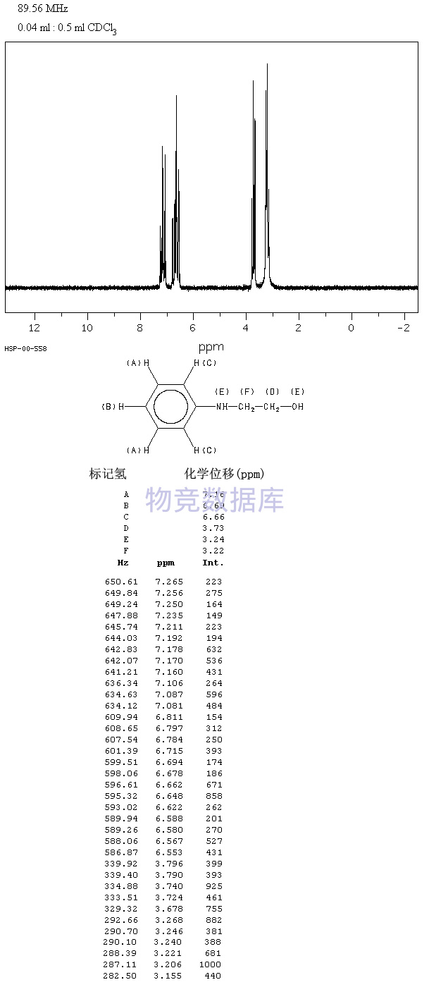 2 苯基二乙醇胺n Phenylethanolamine122 98 5参数,分子结构式,图谱信息 物竞化学品数据库 专业、全面的