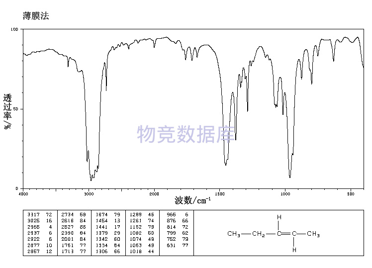 E 2 戊烯e 2 Pentene646 04 8参数,分子结构式,图谱信息 物竞化学品数据库 专业、全面的化学品基础数据库