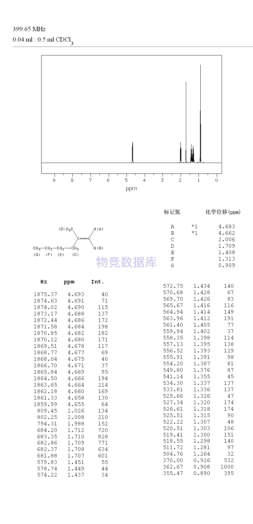 2 甲基 1 己烯2 Methyl 1 Hexene6094 02 6参数,分子结构式,图谱信息 物竞化学品数据库 专业、全面的化学