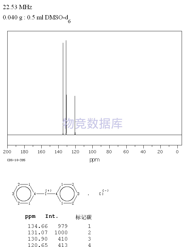 二苯基氯化碘diphenyliodonium Chloride1483 72 3参数,分子结构式,图谱信息 物竞化学品数据库 专业