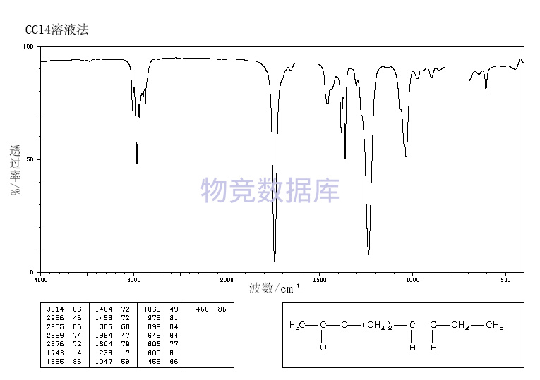 乙酸顺式 3 己烯酯cis 3 Hexene Acetate3681 71 8参数,分子结构式,图谱信息 物竞化学品数据库 专业