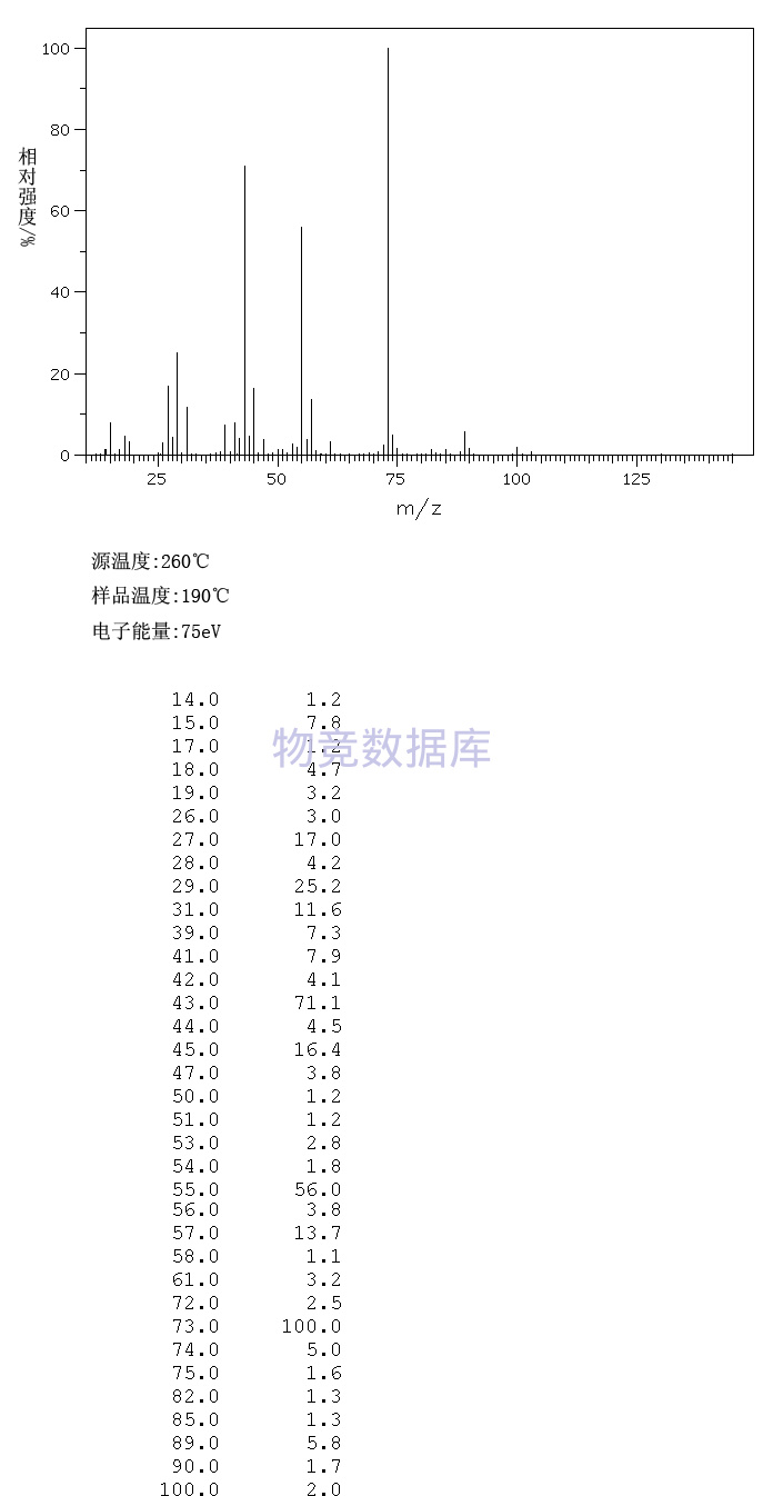 2 羟基 2 甲基丁酸2 Hydroxy 2 Methylbutyric Acid3739 30 8参数,分子结构式,图谱信息 物竞