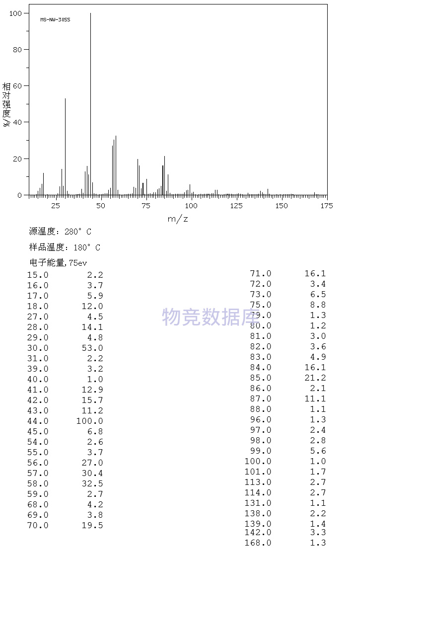 33 二氨基二丙基胺33 Diaminodipropylamine56 18 8参数,分子结构式,图谱信息 物竞化学品数据库