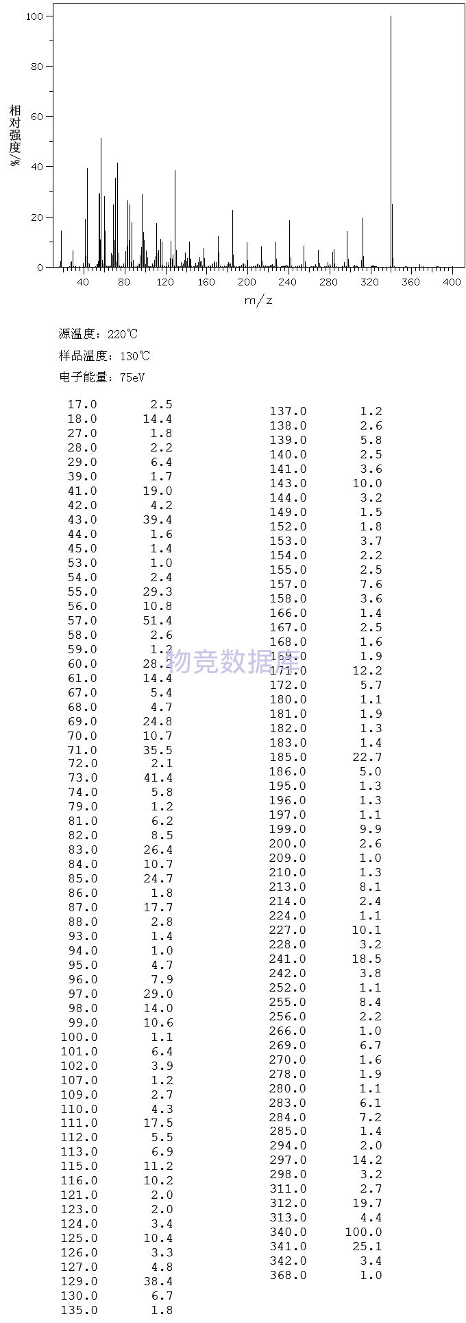 二十二酸behenic Acid112 85 6参数,分子结构式,图谱信息 物竞化学品数据库 专业、全面的化学品基础数据库