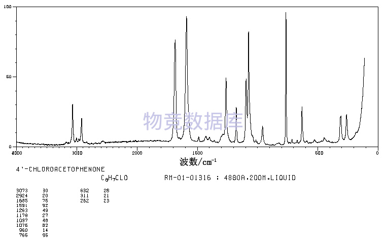对氯苯乙酮p Chloroacetophenone99 91 2参数,分子结构式,图谱信息 物竞化学品数据库 专业、全面的化学品基础数据库
