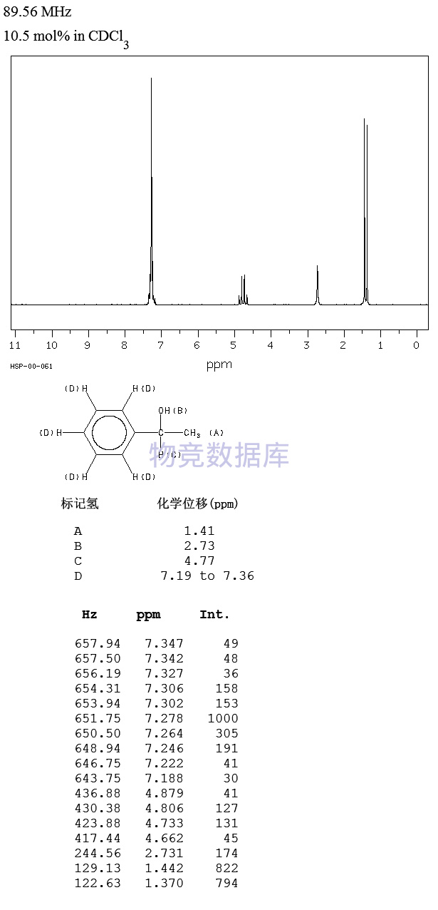± 1 苯乙醇± 1 Phenylethanol13323 81 4参数,分子结构式,图谱信息 物竞化学品数据库 专业、全面